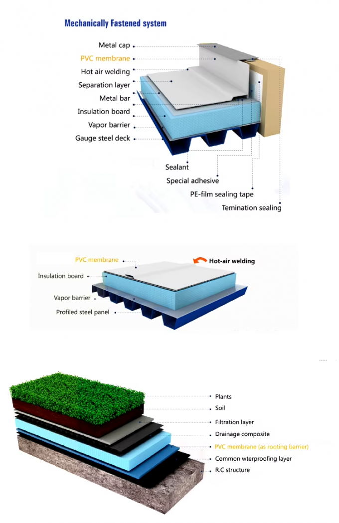 1.5mm Thickness Pvc Sheet Membrane For Waterproofing Exposed Single ...