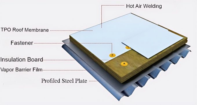 Haobang TPO Waterproof Membrane Is Used For The Roof Project Of The ...